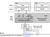 Cpu Virtualization Basic Computer Science