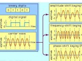 Modulation Electronics Engineering