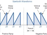 Electrical Waveforms Electronics Engineering