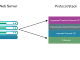Session Hijacking