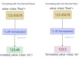 How To Format Float Values In Python