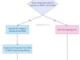 How To Convert A Pil Image To Opencv In Python