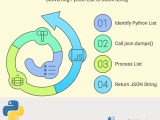 How To Convert List To Json In Python Variables And Files