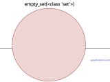 How To Create And Check An Empty Set In Python