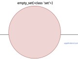 How To Create And Check An Empty Set In Python