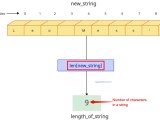 How To Find The Length Of A String In Python