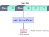 How To Count The Number Of None And Nan Values In Python List