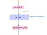 How To Convert Numpy Array To Python Tuple
