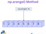 Numpy Arange Method