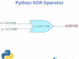 Python Xor Operator How To Use Bitwise Operator