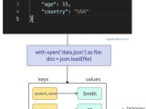 How To Convert Json To Dictionary In Python