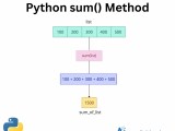 Python Sum Function