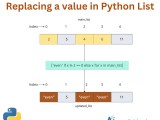 How To Replace Elements In A Python List