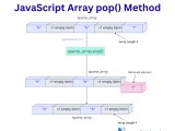 Javascript Array Pop Removing The Last Element