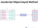 Javascript Object Keys Method