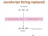Javascript String Replace Method