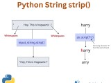 Python String Strip Method