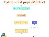 Python List Pop Method