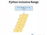 What Is An Inclusive Range In Python