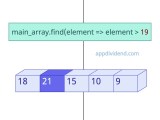 Javascript Array Find Method