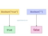 How To Convert A String To Boolean In Javascript