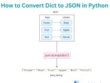 How To Convert Dictionary To Json In Python