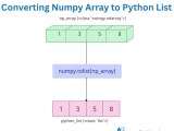 Converting A Numpy Array To Python List