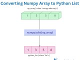 Converting A Numpy Array To Python List