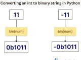 How To Convert An Integer To Binary String In Python