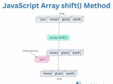 Javascript Array Shift Method