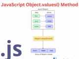 Javascript Object Values Method