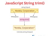 Javascript String Trim Removing Whiltespace Characters