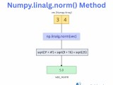 Numpy Linalg Norm Find A Matrix Or Vector Norm