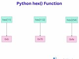 Python Hex Converting An Integer To Hex