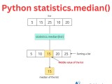 Python Statistics Median Method Calculating Middle Value