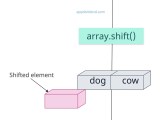 Javascript Array Shift Method