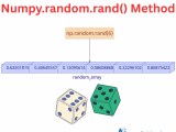 Numpy Random Rand Generating Random Numbers