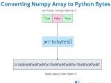 Numpy Ndarray Tobytes Converting Numpy Array To Python Bytes