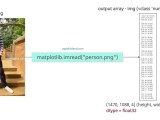 How To Convert An Image To Numpy Array In Python
