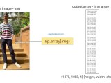 How To Convert An Image To Numpy Array In Python