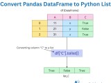How To Convert Pandas Dataframe To Python List