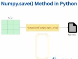 Numpy Save Saving An Array To A File