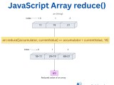 Javascript Array Reduce Method