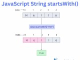 Javascript String Startswith Method