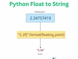 How To Convert Float Double To String In Python