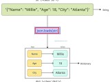 How To Convert A String To A Dictionary In Python