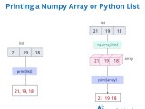 How To Print A Numpy Array In Python
