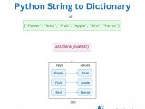 How To Convert A String To A Dictionary In Python