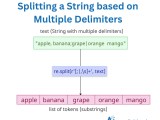 How To Split String Tokens On Multiple Delimiters In Python