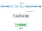 How To Convert Unix Time Epoch Time To Datetime And Vice Versa In Python